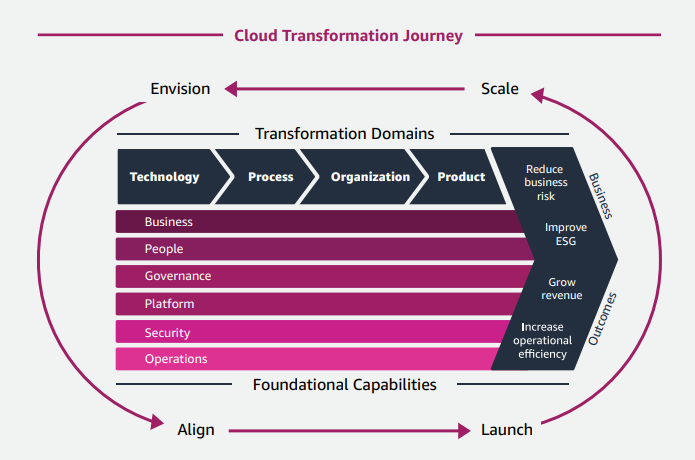 What is cloud adoption? The benefits and why you should act now - Sysbee